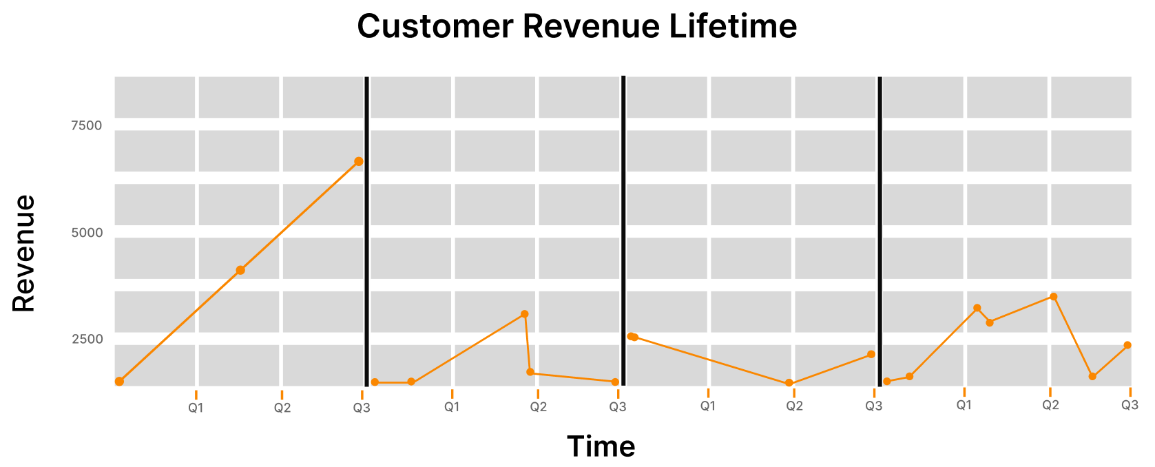 Understand your Customers better using Propensity 360 – Diggibyte Blogs