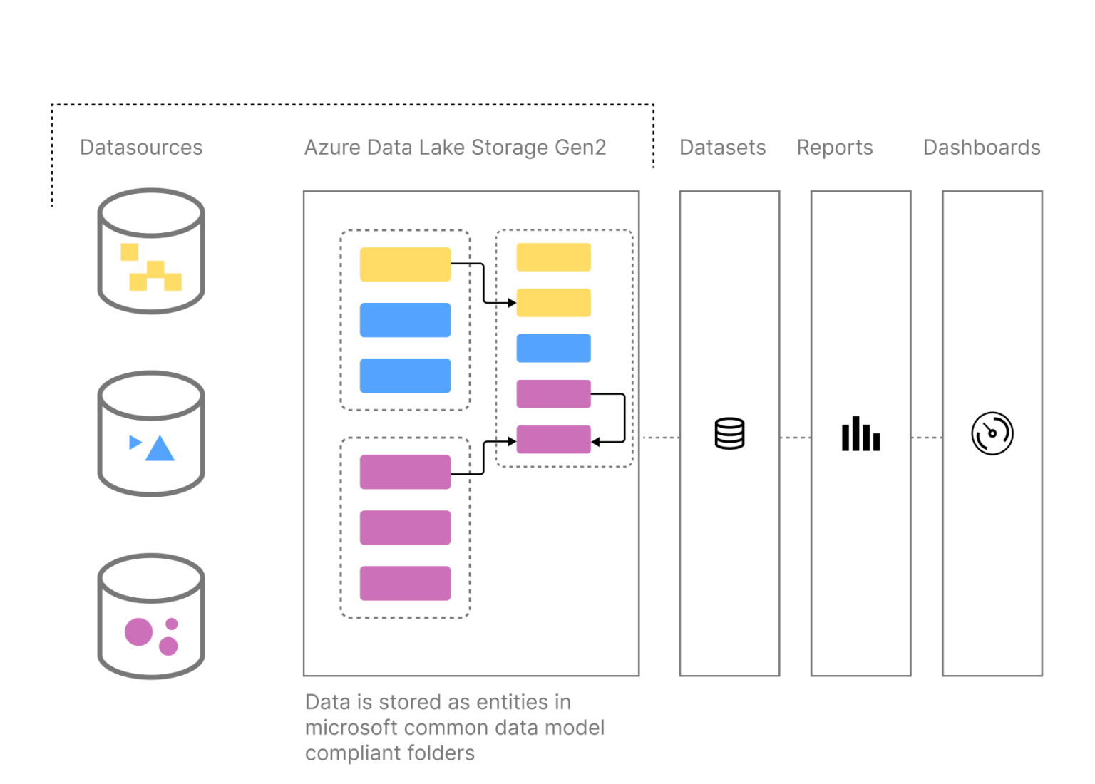 PowerBI Data Marts – Diggibyte Blogs