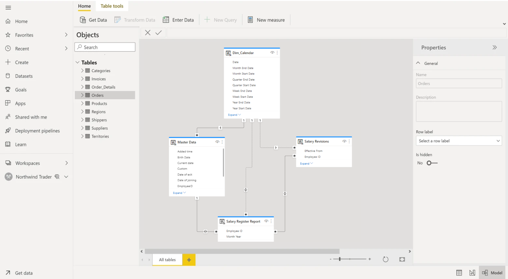PowerBI Data Marts – Diggibyte Blogs