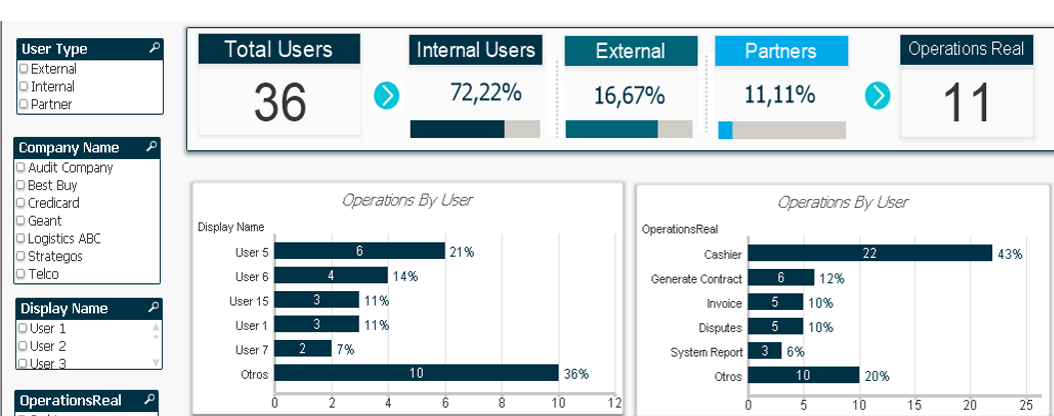 Qlik Best Practices – Diggibyte Blogs