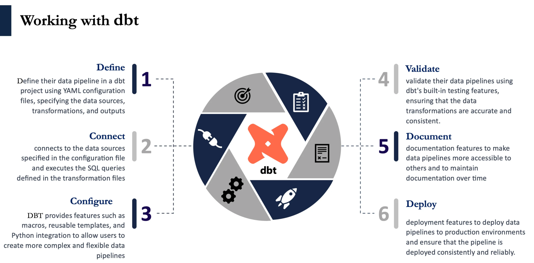 “Why We Should Optimize Our Analytics Infrastructure with DBT and Databricks” – Diggibyte Blogs