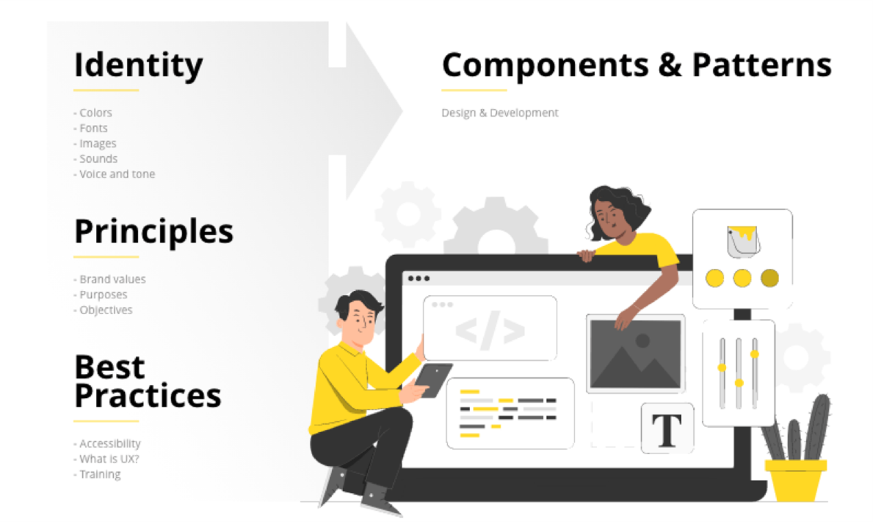 “The Importance of Design System in Product Design” – Diggibyte Blogs