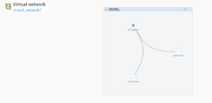 “Setting Up Azure Databricks workspace with VNET Injection Using Terraform” – Diggibyte Blogs