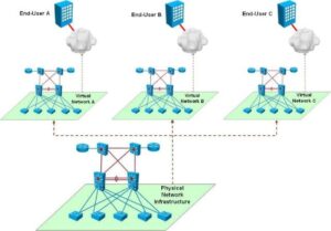 “Setting Up Azure Databricks workspace with VNET Injection Using ...