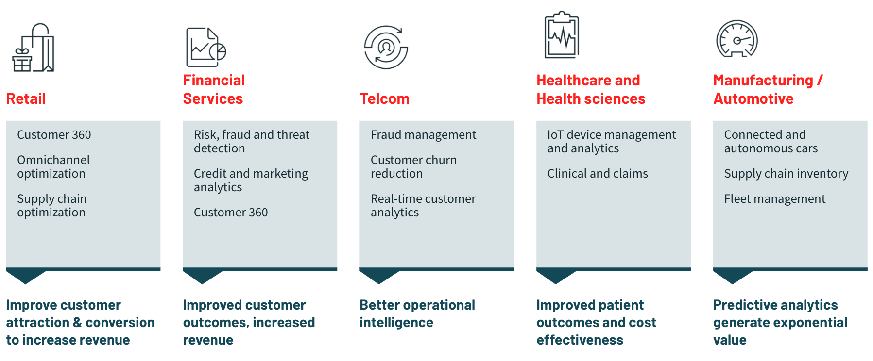 Scaling Machine Learning with Apache Spark and Databricks: A Journey of Insights – Diggibyte Blogs