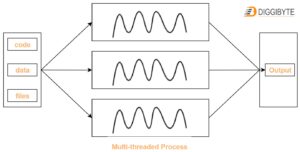 The Effective Way of Doing Api Ingestion using Databricks – Diggibyte Blogs