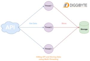 The Effective Way of Doing Api Ingestion using Databricks – Diggibyte Blogs