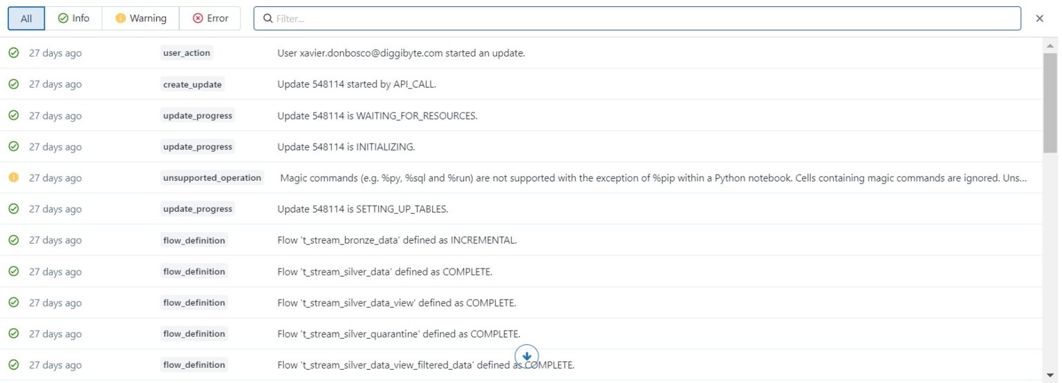 DLT (Delta Live Tables) – Everything you need to know – Diggibyte Blogs