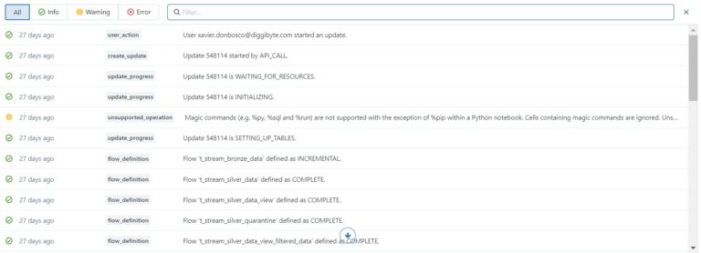 DLT (Delta Live Tables) – Everything you need to know – Diggibyte Blogs