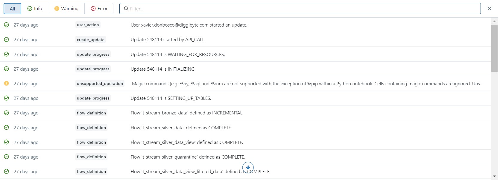 DLT (Delta Live Tables) – Everything you need to know – Diggibyte Blogs