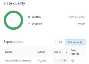 DLT (Delta Live Tables) – Everything you need to know – Diggibyte Blogs