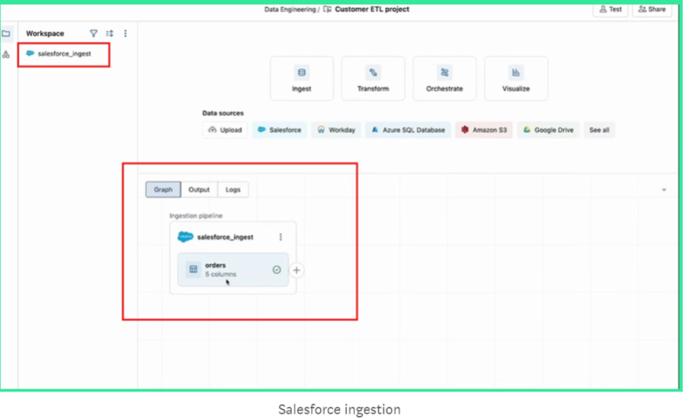 Introducing Databricks LakeFlow: A New Solution for Data Engineering ...