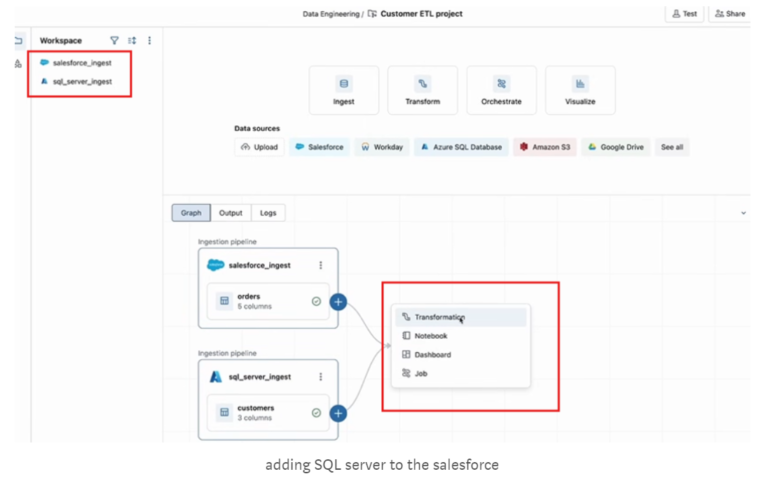 Introducing Databricks LakeFlow: A New Solution for Data Engineering – Diggibyte Blogs