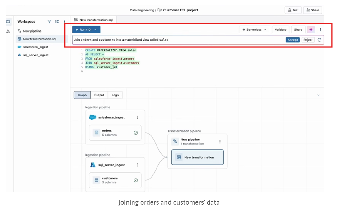 Introducing Databricks LakeFlow: A New Solution for Data Engineering ...