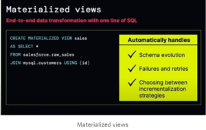 Introducing Databricks LakeFlow: A New Solution for Data Engineering ...