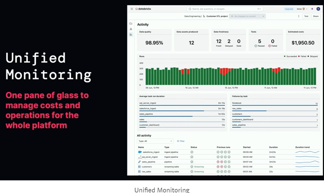 Introducing Databricks LakeFlow: A New Solution for Data Engineering ...