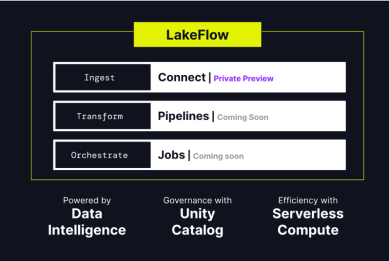 Introducing Databricks LakeFlow: A New Solution for Data Engineering – Diggibyte Blogs