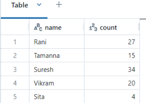 Unleashing the Power of Synthetic Data with Databricks Labs Data Generator (aka dbldatagen ...