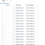 Unleashing the Power of Synthetic Data with Databricks Labs Data Generator (aka dbldatagen ...