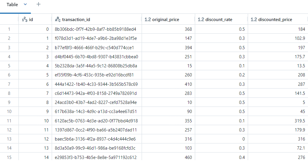 Unleashing The Power Of Synthetic Data With Databricks Labs Data Generator Aka Dbldatagen