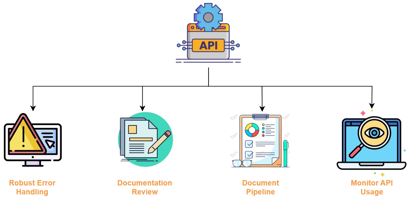 API Ingestion Do’s and Don’ts – Diggibyte Blogs