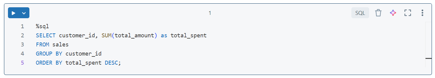 Databricks SQL: The Ultimate Tool for Comprehensive Data Analysis – Diggibyte Blogs