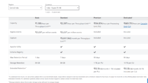 Understanding Azure Event Hub: Scalable Data Ingestion for Modern ...