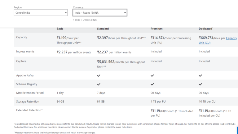 Understanding Azure Event Hub Scalable Data Ingestion For Modern Applications Diggibyte Blogs
