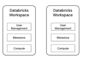 Navigating Metadata in Databricks: Why Unity Catalog Outshines Hive ...