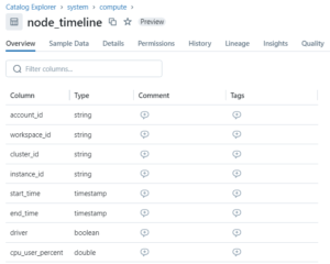Unity Catalog: A Comprehensive Guide to Data Governance with Focus on ...