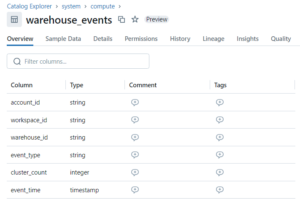 Unity Catalog: A Comprehensive Guide to Data Governance with Focus on ...