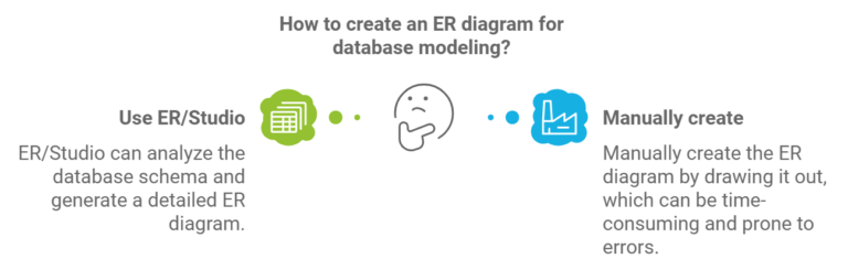 Mastering Data Modeling with ER/Studio: A Comprehensive Guide to ...