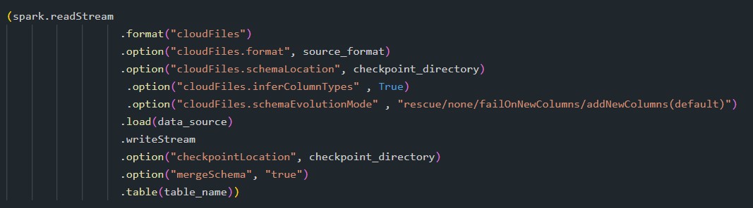 Streamlining Data Ingestion With Databricks Autoloader Diggibyte Blogs