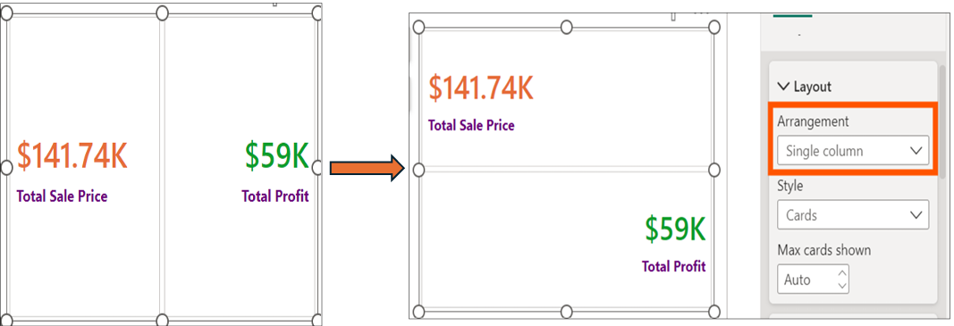 Revolutionize Your Data Visualization with the New Card Visual ...