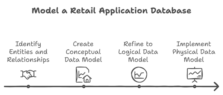 Mastering Data Modeling with ER/Studio: A Comprehensive Guide to ...