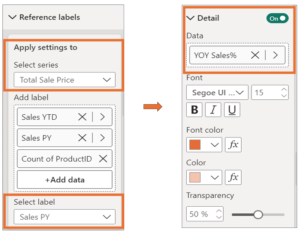 Revolutionize Your Data Visualization with the New Card Visual ...