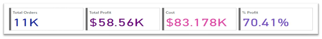 Revolutionize Your Data Visualization with the New Card Visual ...