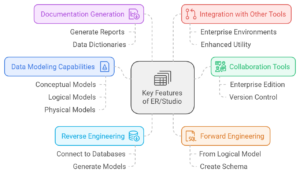Mastering Data Modeling with ER/Studio: A Comprehensive Guide to ...