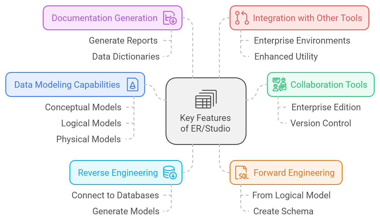 Mastering Data Modeling with ER/Studio: A Comprehensive Guide to Database Design and ...