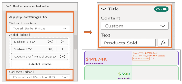 Revolutionize Your Data Visualization with the New Card Visual ...