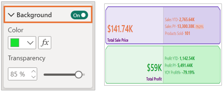 Revolutionize Your Data Visualization with the New Card Visual ...