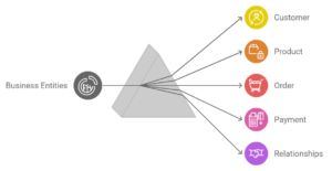 Mastering Data Modeling with ER/Studio: A Comprehensive Guide to ...