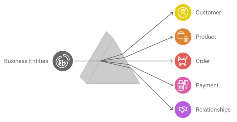 Mastering Data Modeling with ER/Studio: A Comprehensive Guide to ...