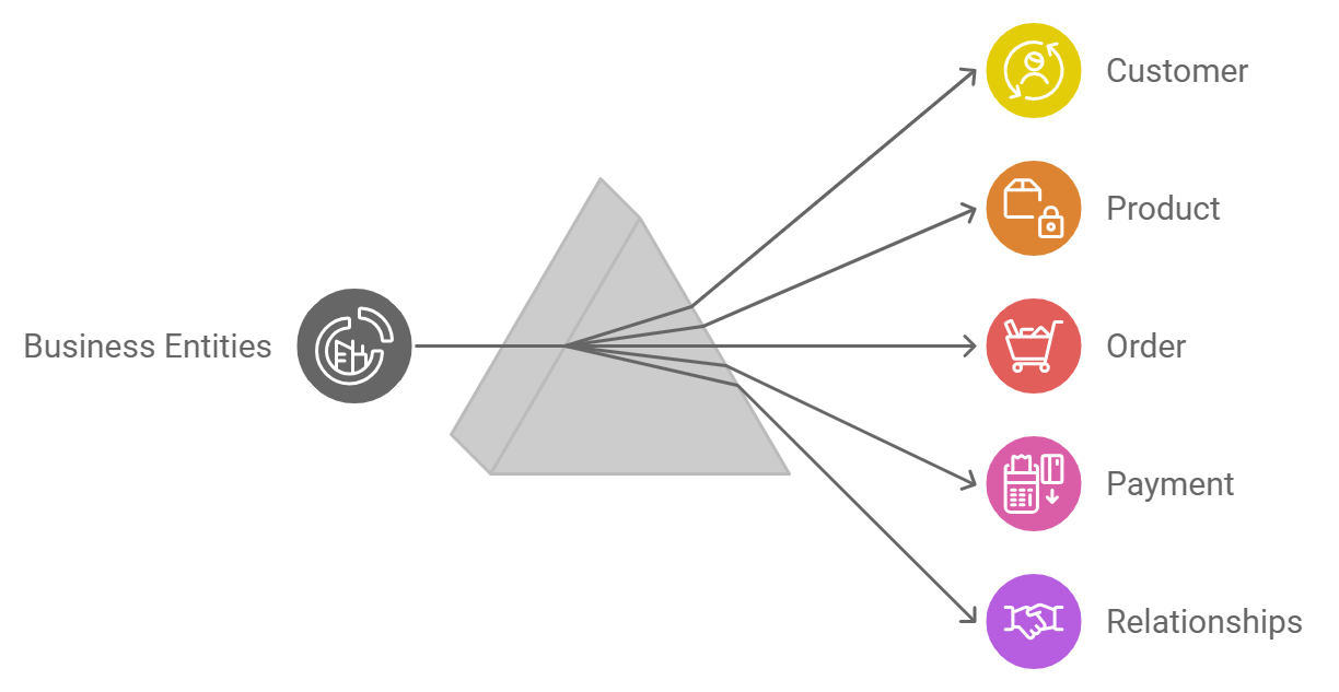 Mastering Data Modeling with ER/Studio: A Comprehensive Guide to Database Design and ...