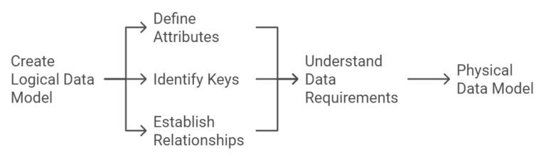 Mastering Data Modeling with ER/Studio: A Comprehensive Guide to ...