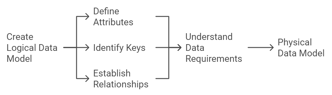 Mastering Data Modeling with ER/Studio: A Comprehensive Guide to Database Design and ...