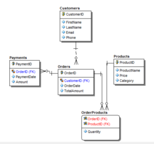 Mastering Data Modeling with ER/Studio: A Comprehensive Guide to Database Design and ...