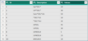 Power BI Advanced Filters (Contains Filter): Issues and Insights ...