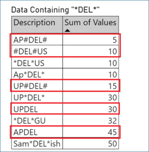 Power BI Advanced Filters (Contains Filter): Issues and Insights ...