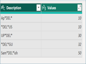 Power BI Advanced Filters (Contains Filter): Issues and Insights ...